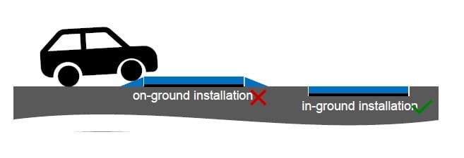 Blue-Point 3.5T In-Ground Double-Scissor Lift – Electa Equipment