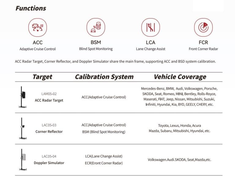 ADAS RADAR 3IN1 – ADAS Radar Calibration Toolkit – Electa Equipment